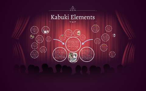 Kabuki Stage Layout