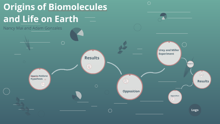 Origins of Biomolecules and Life on Earth by Nancy Mai on Prezi