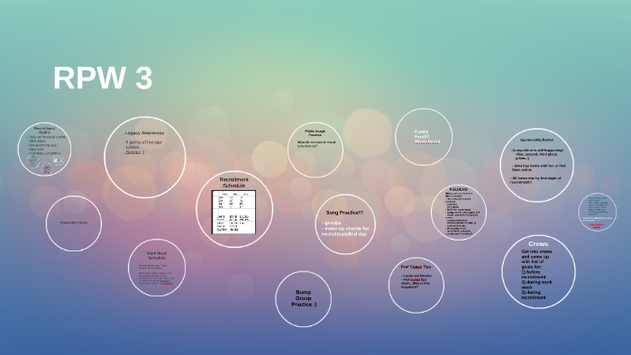 RPW 3 by on Prezi