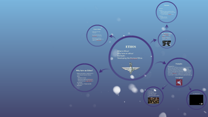 ETHOS by on Prezi
