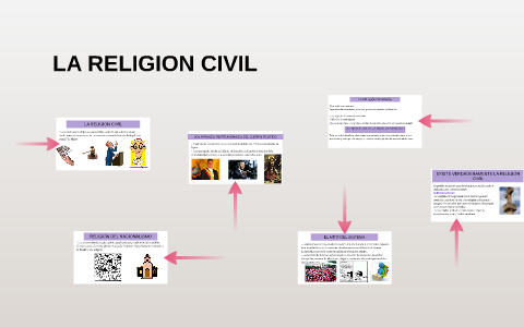 LA RELIGION CIVIL by Jossy Crespo on Prezi