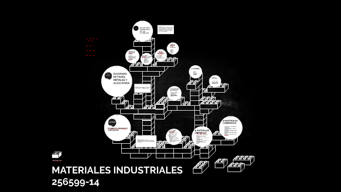 MATERIALES INDUSTRIALES by laura hoyos on Prezi