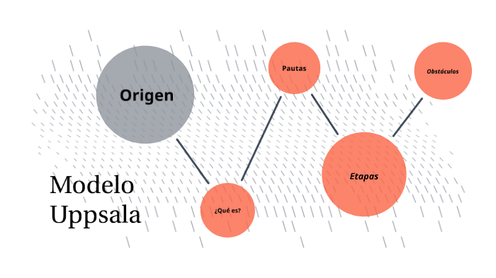 Modelo Uppsala by valeria garcia on Prezi