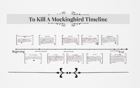 To Kill A Mocking Bird Timeline by Isaiah Murrell-Thomas on Prezi