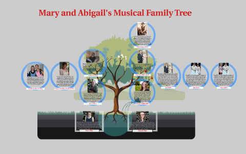 Mary and Abigail's Musical Family Tree by Suzanne Uher on Prezi