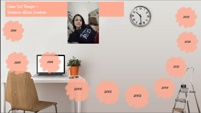 Lìnea del tiempo de experiencias significativas by Veronica ALZATE ...