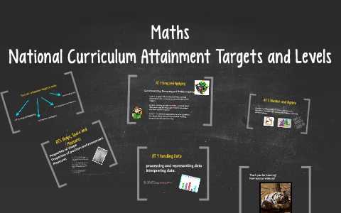 Maths - Attainment Targets and National Curriculum Levels by Sian ...