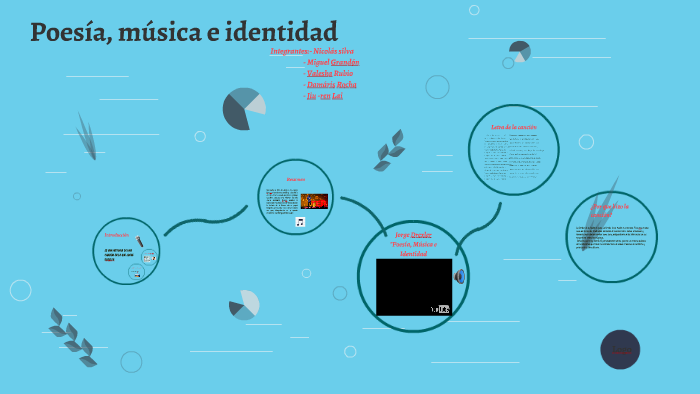 Poesía, música e identidad by yuyen lai on Prezi
