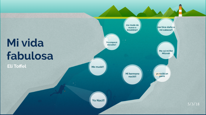 Mi vida fabuloso by Elijah Toffel on Prezi