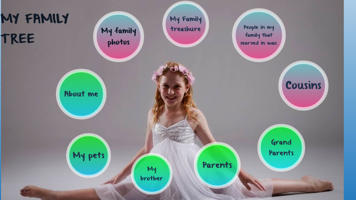 My family tree by Abbie Pell on Prezi