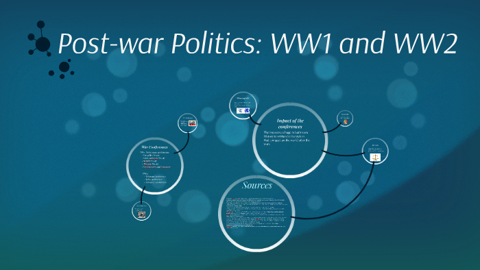 Post-war Politics: WW1 and WW2 by Jure Susnik on Prezi