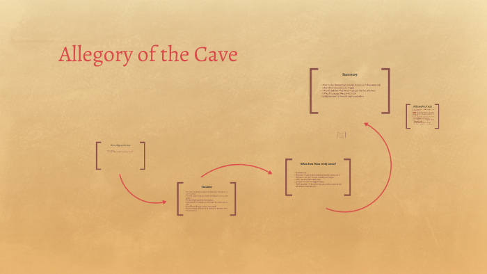 Allegory of the Cave by Madeleine Nasir on Prezi