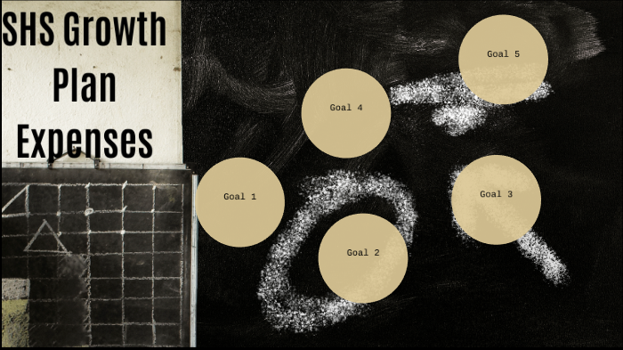 SHS Budget Planning by Matthew Busse on Prezi
