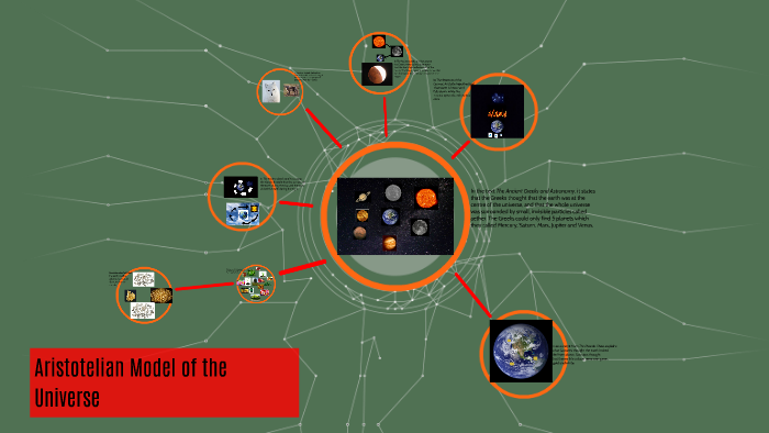 Aristotelian model of the universe by elisha margles on Prezi