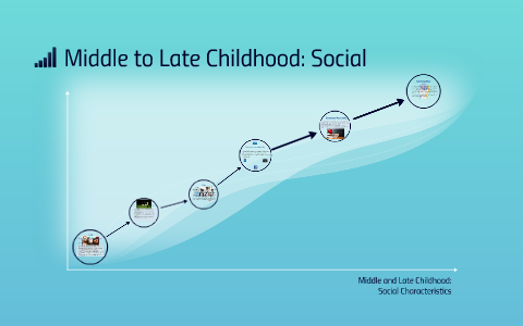 Middle and Late Childhood: Social Characteristics by Langa Mguni on Prezi