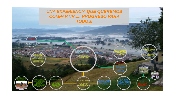 ¿QUÉ ES PROGRESO PARA TODOS? by on Prezi