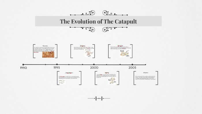 The Evolution of The Catapult by DONELL LUCIEN on Prezi