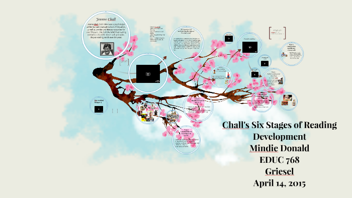 Stages of Reading Development by on Prezi