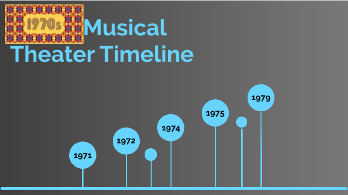1970's Timeline by Tessa McCormick on Prezi