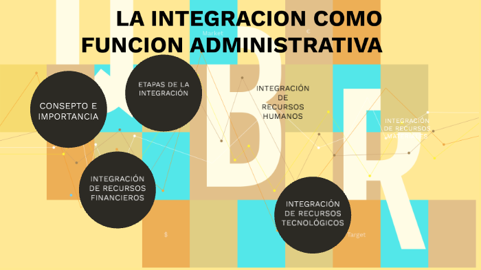INTEGRACION COMO FUNCION ADMINISTRATIVA by luis moreno rodriguez on Prezi