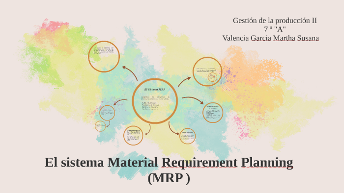 El sistema Material Requirement Planning (MRP ) by Martha VG on Prezi