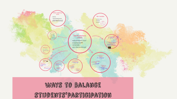 Ways to balance students'participation by Mariana Reynoso on Prezi