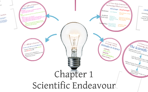 Scientific Endeavour by Jietong Xing on Prezi