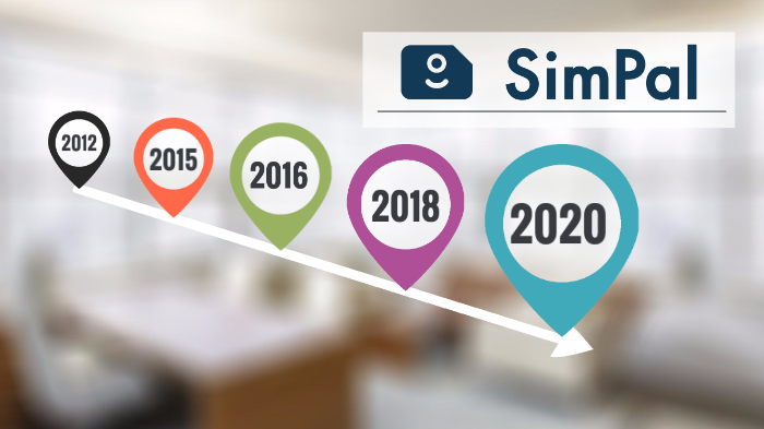 A SimPal Timeline by Mahdi Basadien on Prezi