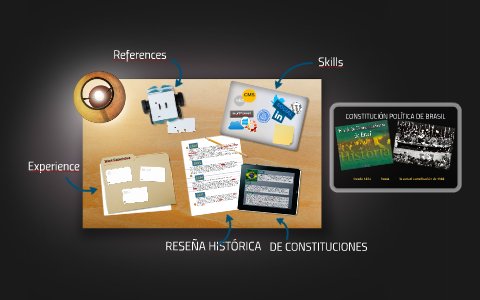 CONSTITUCIÓN POLÍTICA DE BRASIL by Angeliikiitha Ab on Prezi