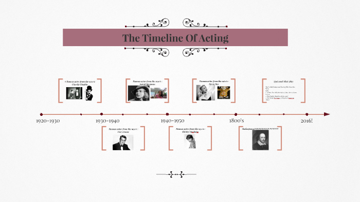 The Timeline Of Acting by Isaiah johnson on Prezi