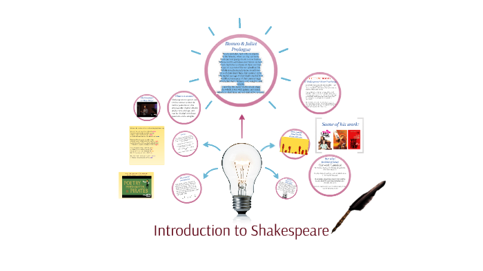 Introduction to Shakespeare by on Prezi