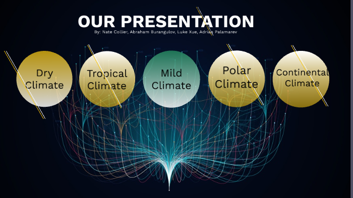 Climate Prezi by Abraham Burangulov on Prezi
