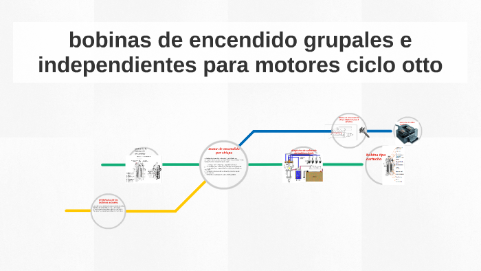 bobinas de encendido grupales e independientes para motores by Daniel ...