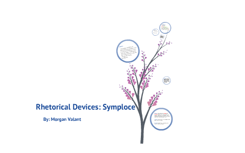 Rhetorical Devices: Symploce by Morgan Valant on Prezi