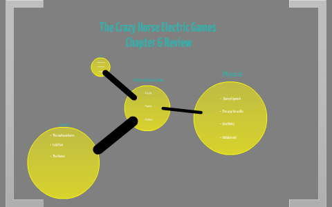The Crazy Horse Electric Games: Chapter 6 by Megan Ryan on Prezi
