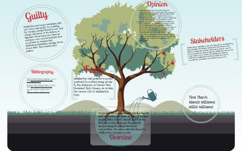 Halliburton's Ethical Wrongdoing by Tina Thach on Prezi