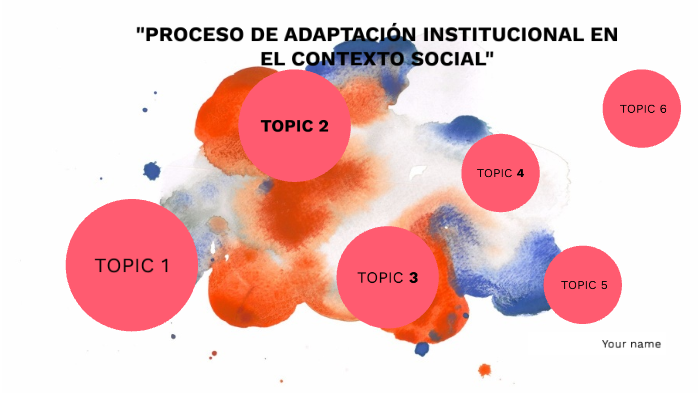Proceso de adaptación en el contexto social by Geraldine Martinez on Prezi