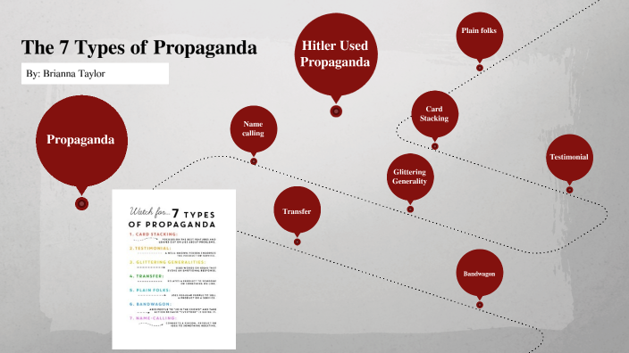 Brianna Taylor-The 7 Types of Propaganda by Brianna Taylor on Prezi