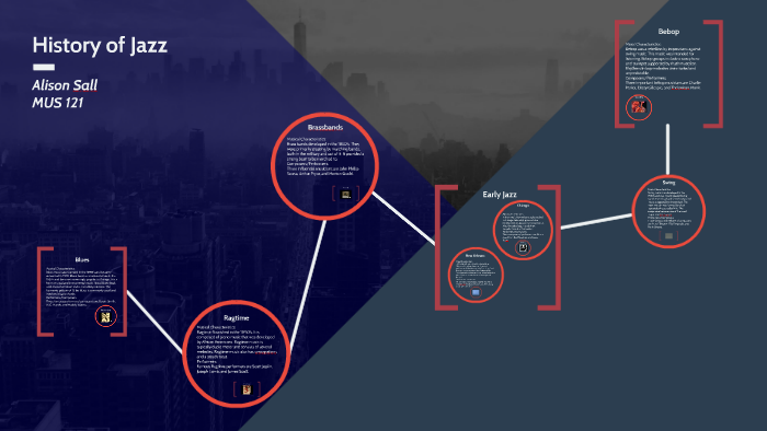 Jazz Timeline by Alison Sall on Prezi