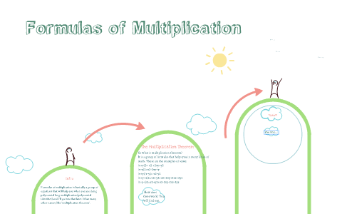 Formulas of Multiplication by Jackie Kim on Prezi