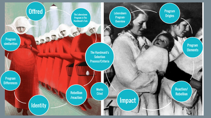 The Handmaid's Tale Project by Josh Riembauer on Prezi