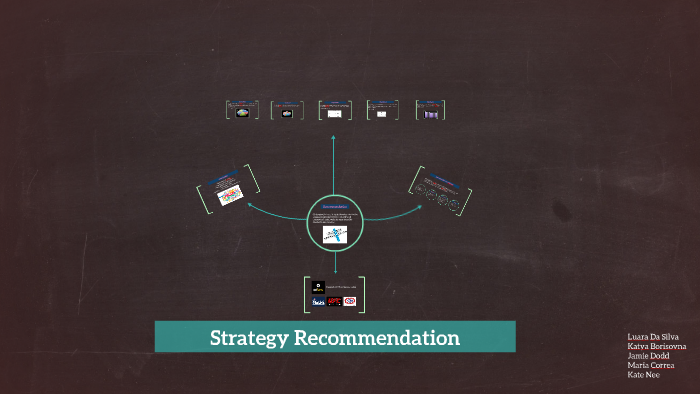 MKT 318 by Luara Da Silva on Prezi