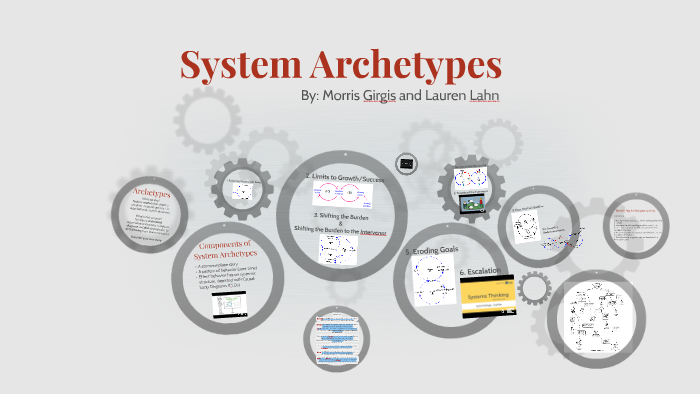 System Archetypes by Lauren Lahn on Prezi System Archetypes by Lauren Lahn on Prezi