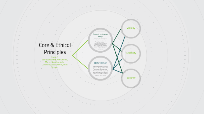 Core Ethical Principles in Conducting Survey Research by Marion ...