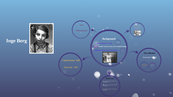 Inge Berg by Katie Reffitt on Prezi