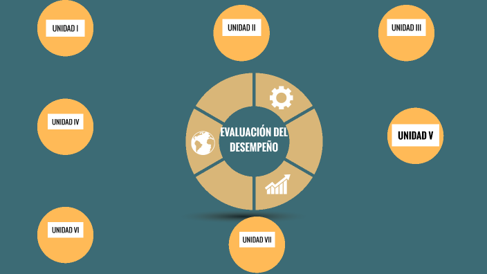 EVALUACIÓN DEL DESEMPEÑO by Johnson Folleco chala on Prezi