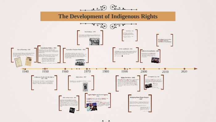 Indigenous Rights Movement by Ava Nikpour on Prezi