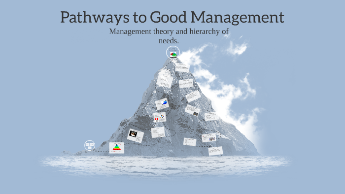 steps for good management by Megan Backhouse on Prezi