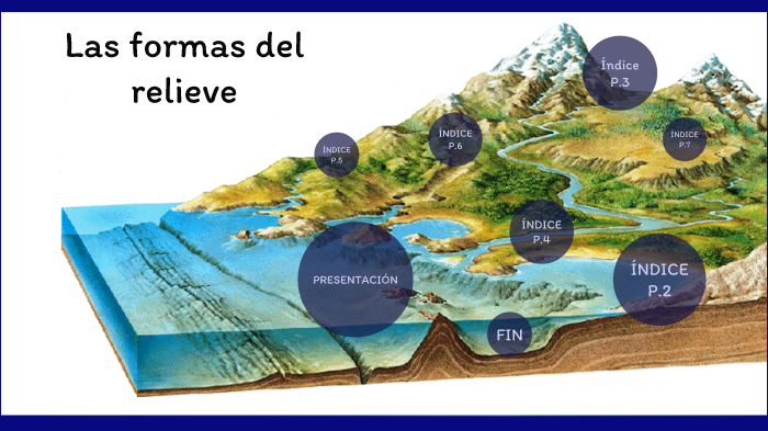 LAS FORMAS DEL RELIEVE by Javier Pedrero Lucas on Prezi