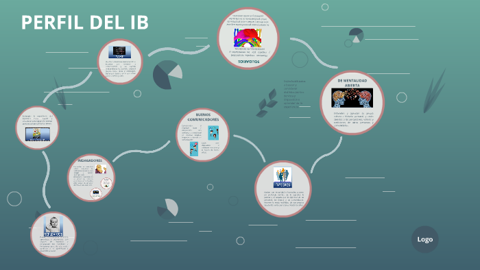 PERFIL DEL IB by MARCELA CAMPOS